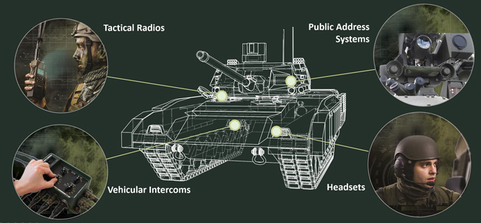 Taktické komunikační systémy - MESIT asd, s.r.o.